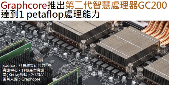 市場報導 ： Graphcore推出第二代智慧處理器GC200、達到1 petaflop處理能力 - 科技產業資訊室(iKnow)